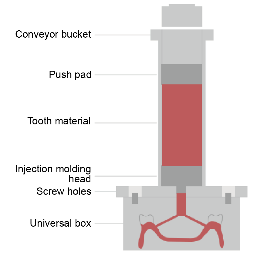 Resin-base Injector – YPDENTAL